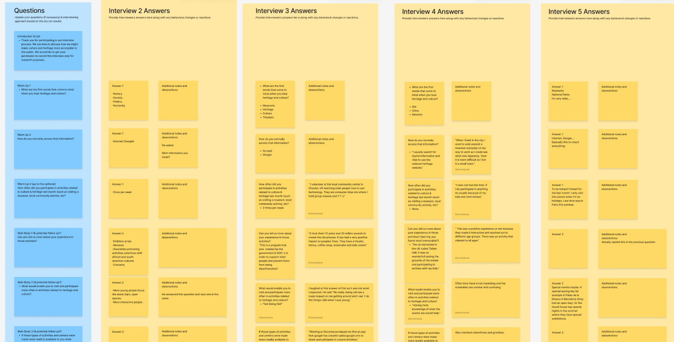 Project 1: Wicked Problems - UX Shark