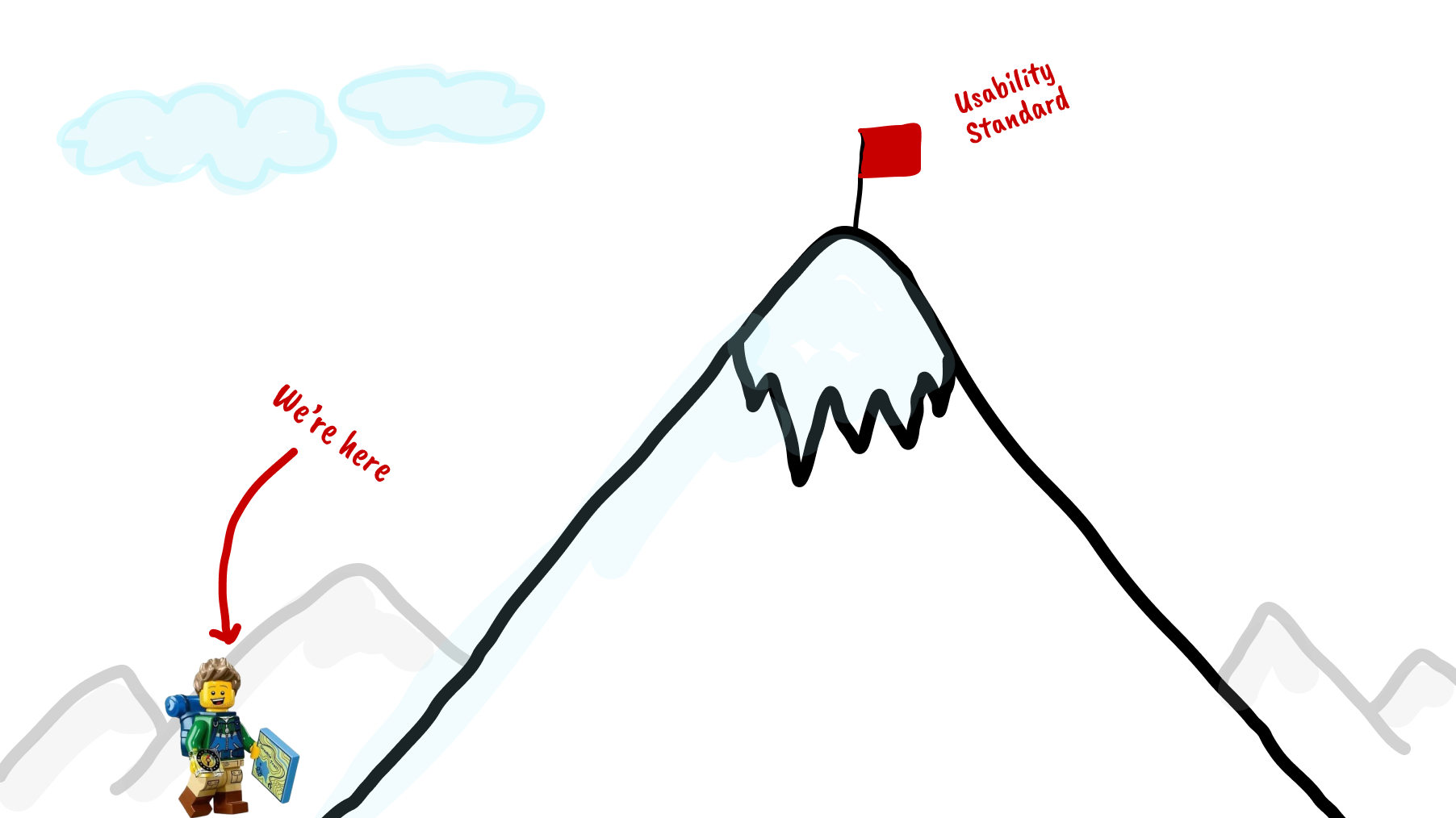 Building A User Research Participant Pool From Scratch Ux Shark