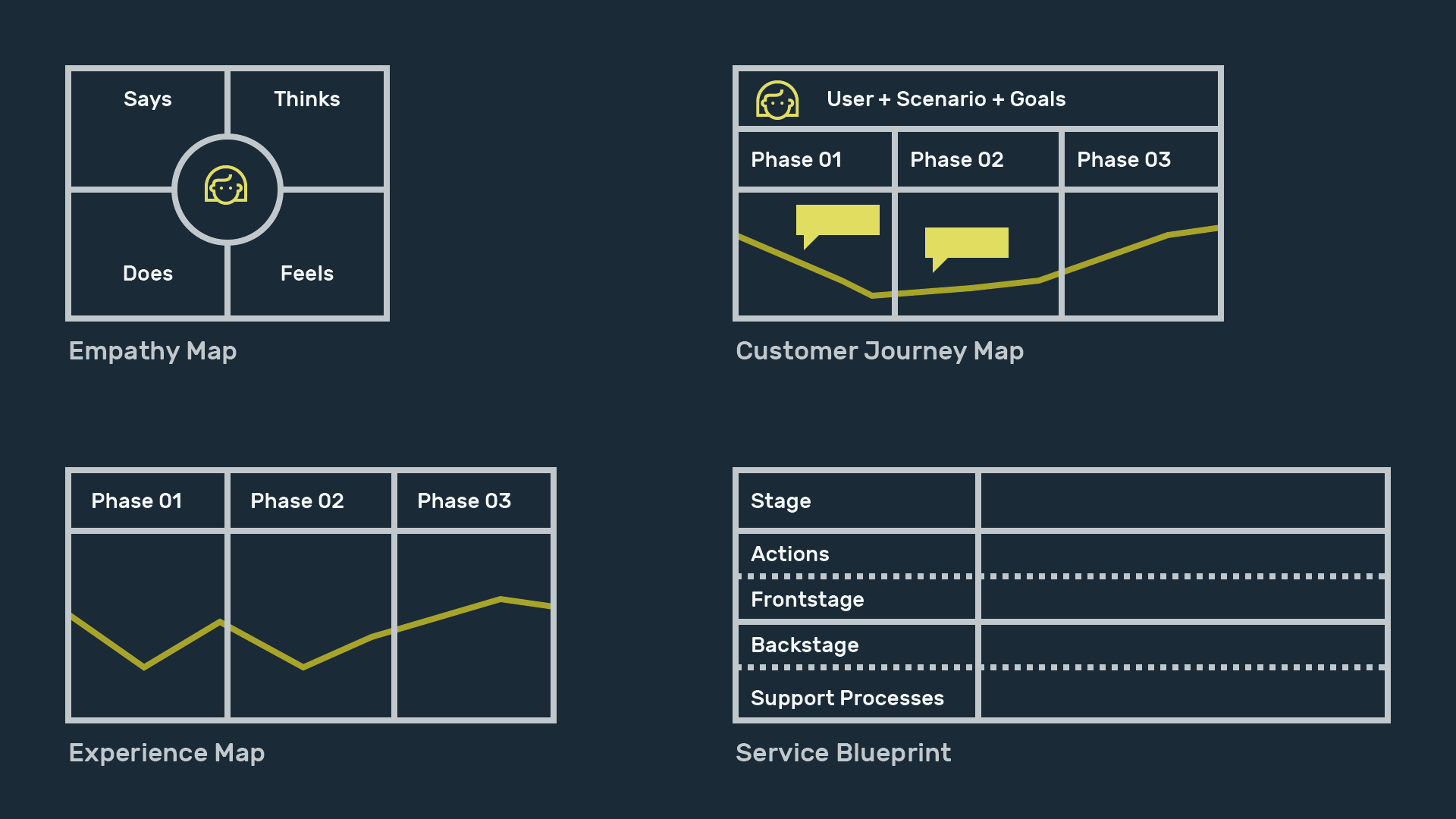 15 Ux Mapping Techniques To Improve Your Product Development Process