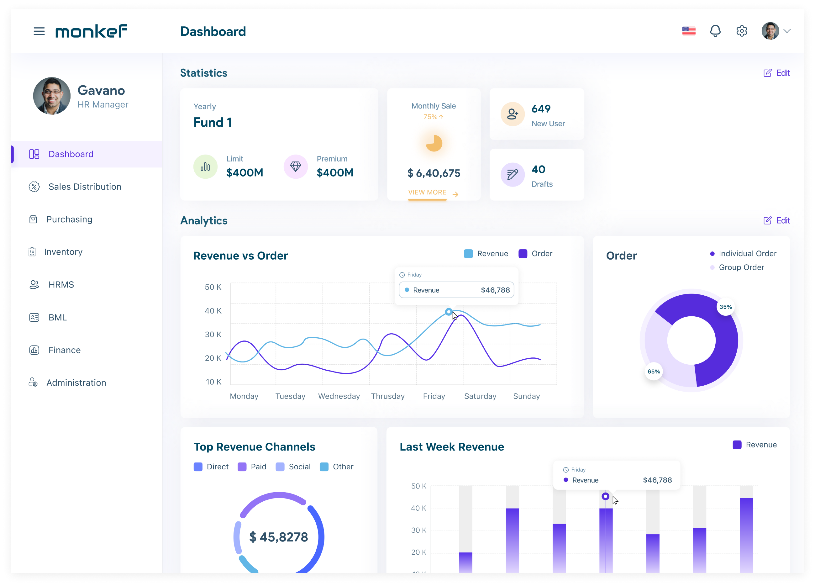 Behind the Scenes: Designing a User-Customisable Dashboard for Our Company - UX Shark