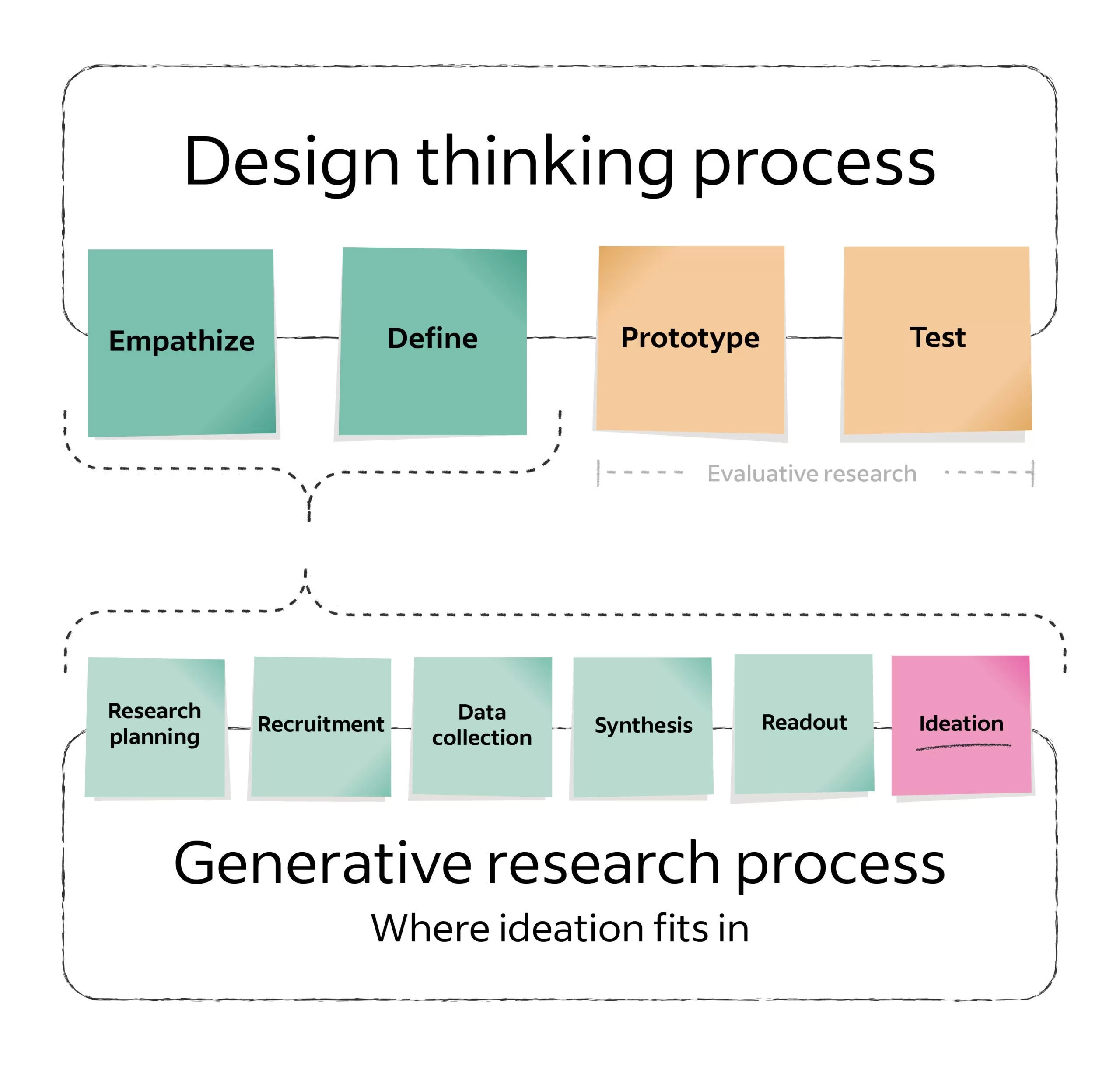 Amplify Your UX Research Impact Using Ideation Sessions - UX Shark