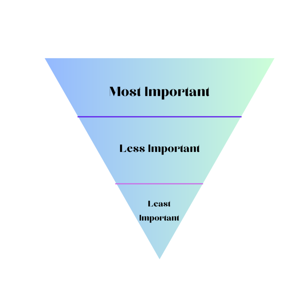 The inverted Pyramid of Writing - UX Shark